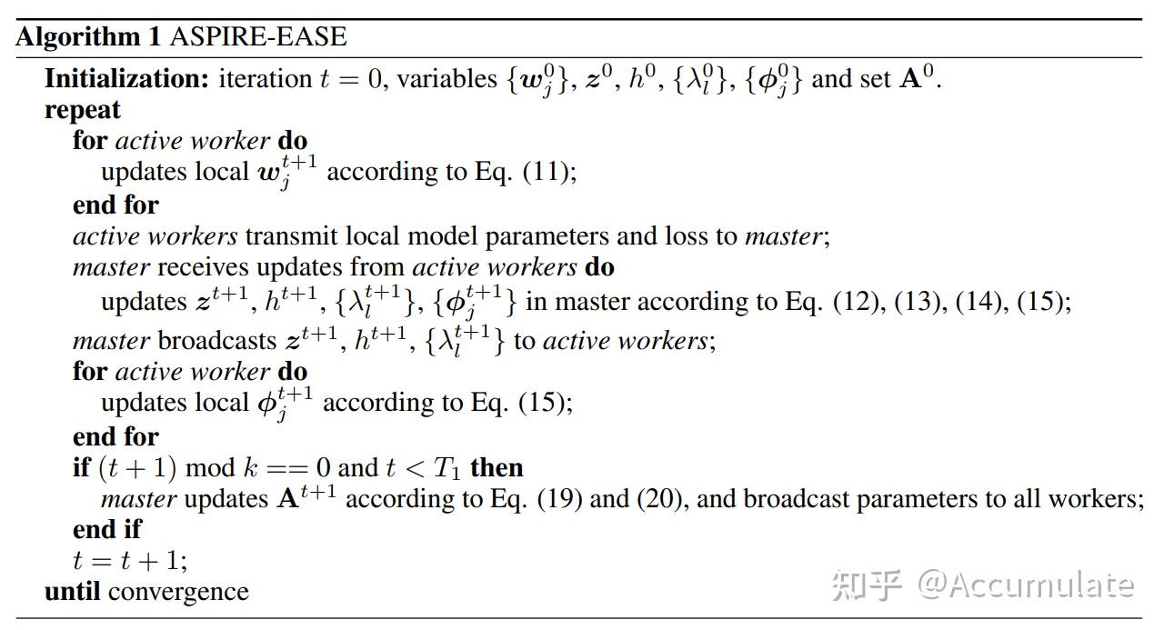 NeurIPS 2022 Distributed Distributionally Robust Optimization with Non-Convex Objectives (分布式分布鲁 ...