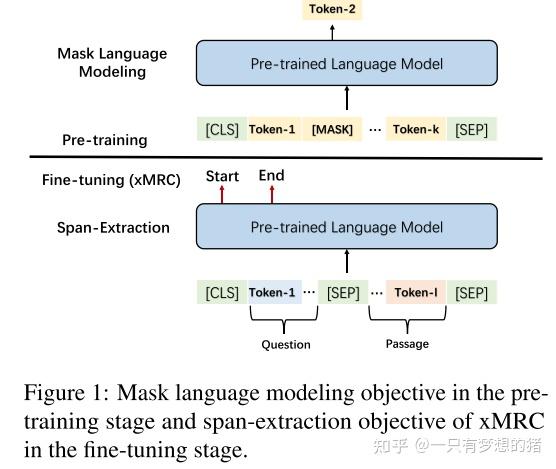 论文阅读|Bridging the Gap between Language Models and Cross-Lingual ...