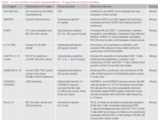 Trends Immu | 利用IL-15信号增强NK细胞介导的癌症免疫治疗 - 知乎