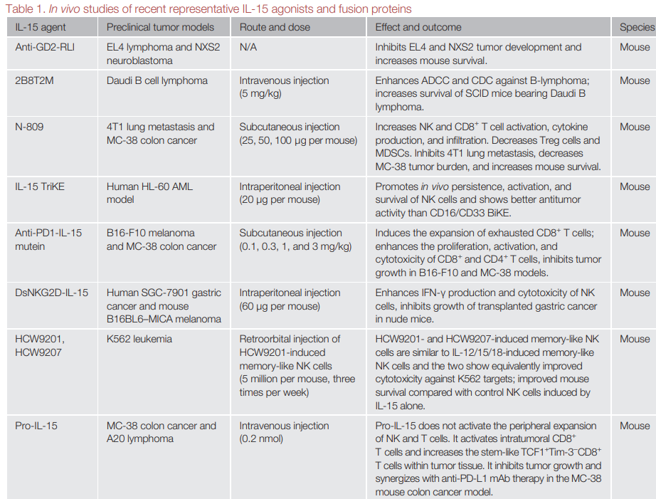 Trends Immu | 利用IL-15信号增强NK细胞介导的癌症免疫治疗 - 知乎