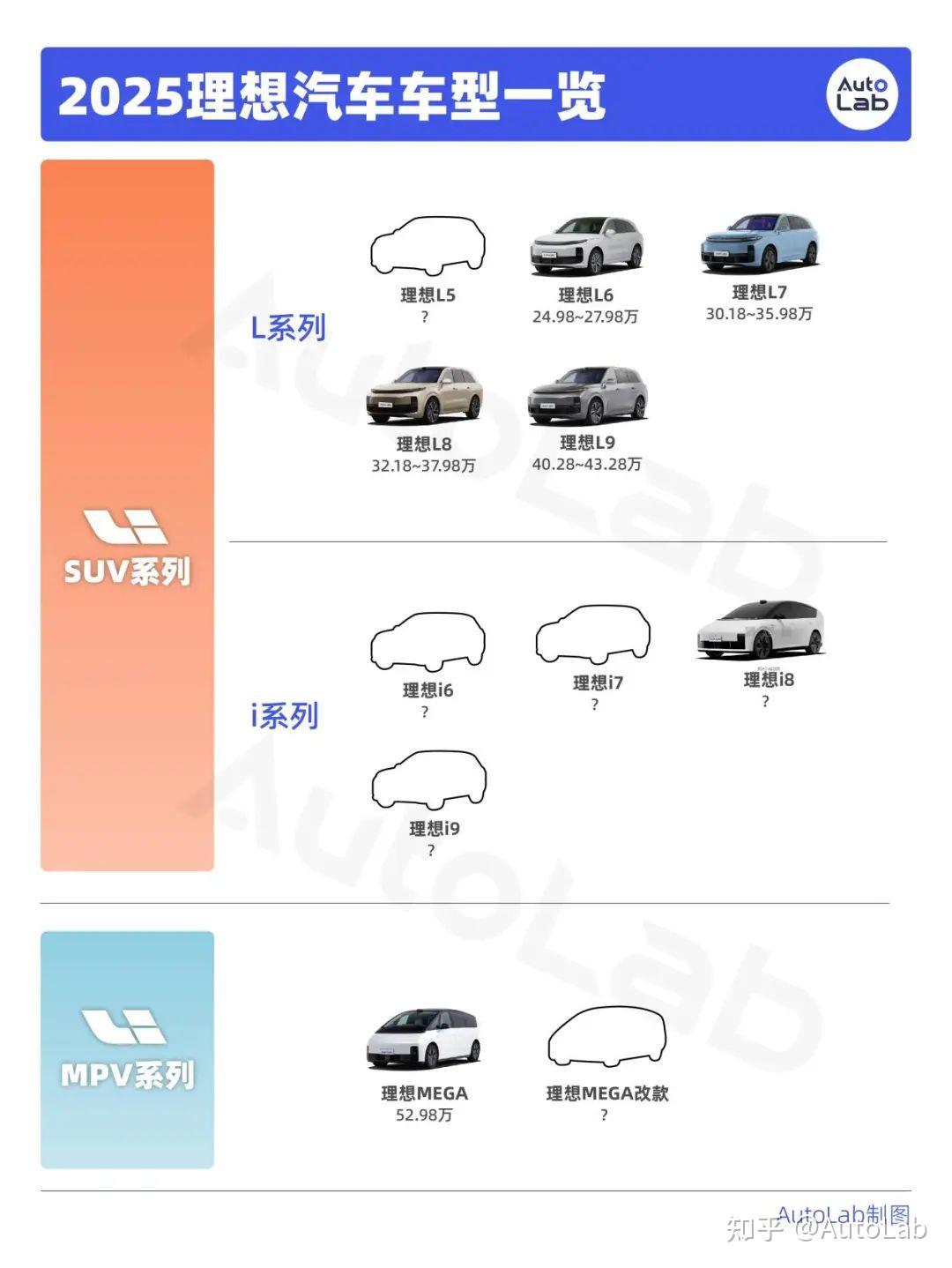 理想 i 系列首款纯电 SUV i8 发布，该车型有哪些设计亮点？ - 知乎