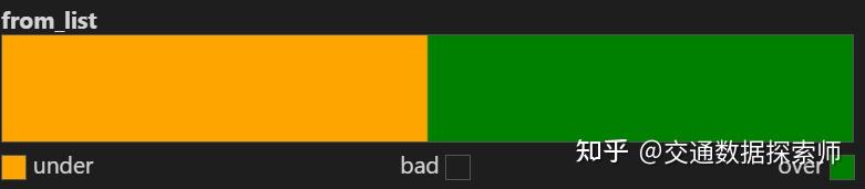 2、geopandas绘图-choropleth图绘制详解 - 知乎