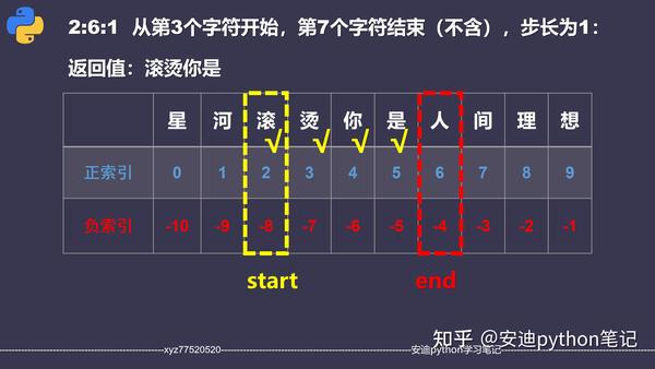 25. Python 字符串的切片方法 - 知乎