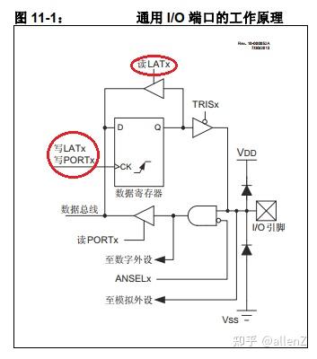 PIC18 GPIO 的 "Read-modify-write操作"使用特点 - 知乎