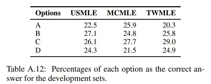 MedQA 数据集介绍 - 知乎