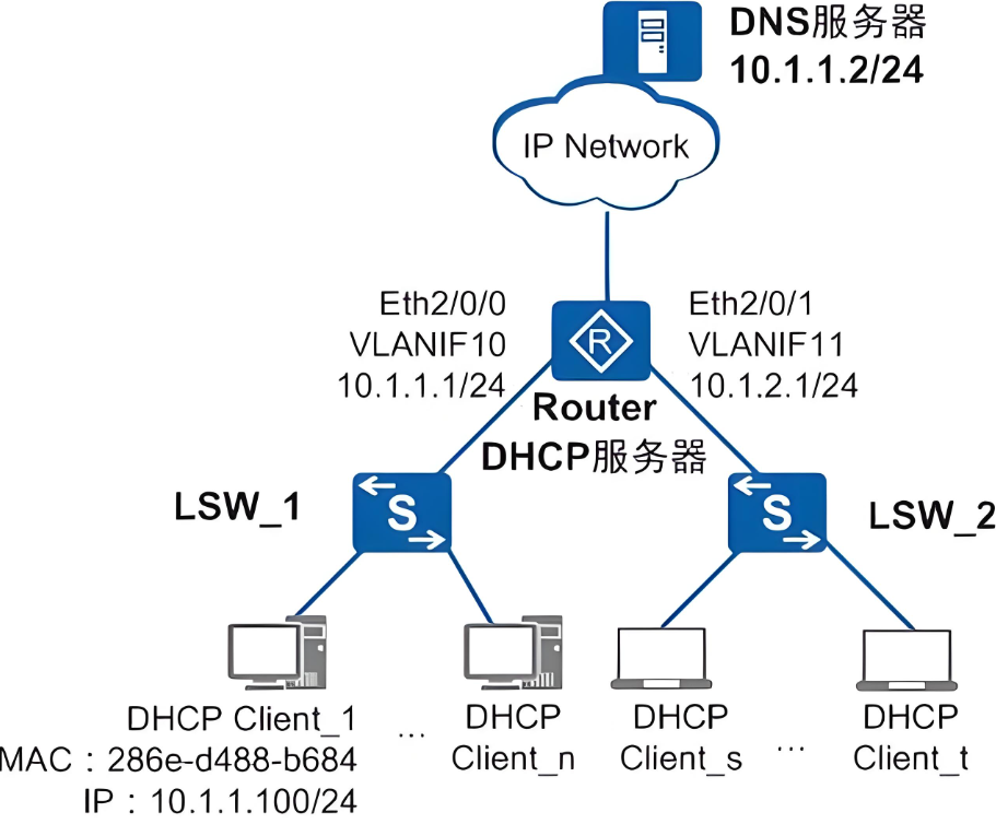 DHCPv6 和 SLAAC 分别适合什么样的使用场景？ - 知乎