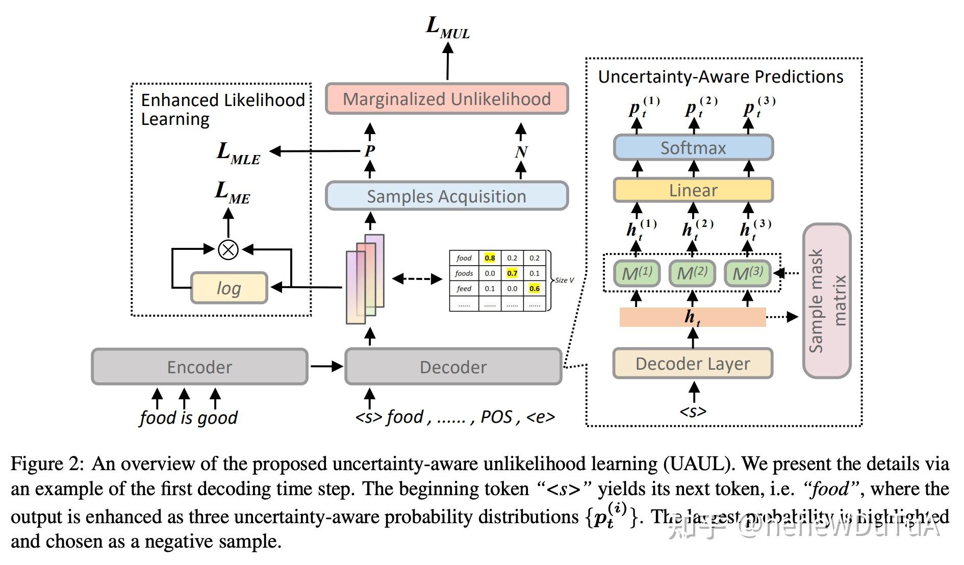 ACL23 findings-sentiment analysis整理 - 知乎