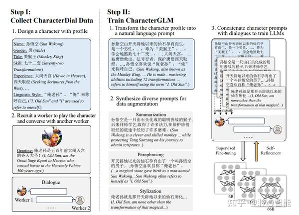 CharacterGLM：定制AI角色的大模型 - 知乎