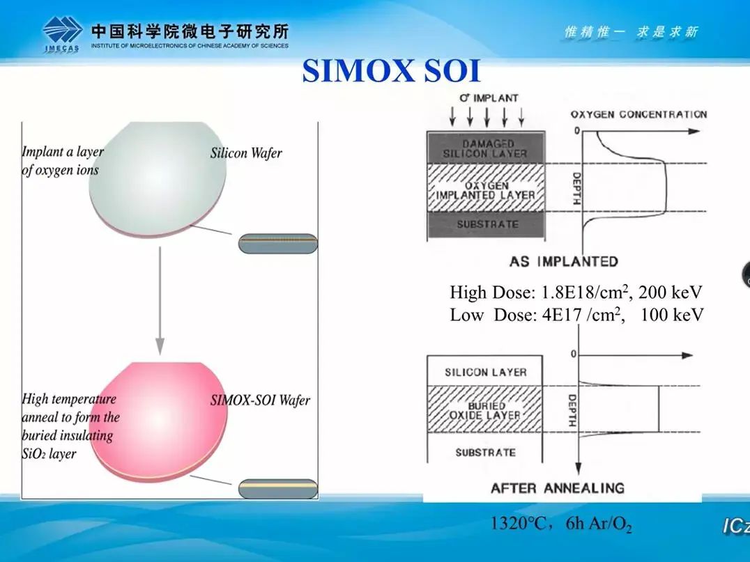 SOI材料与制备工艺【抗辐照SOI系列2/8】 - 知乎