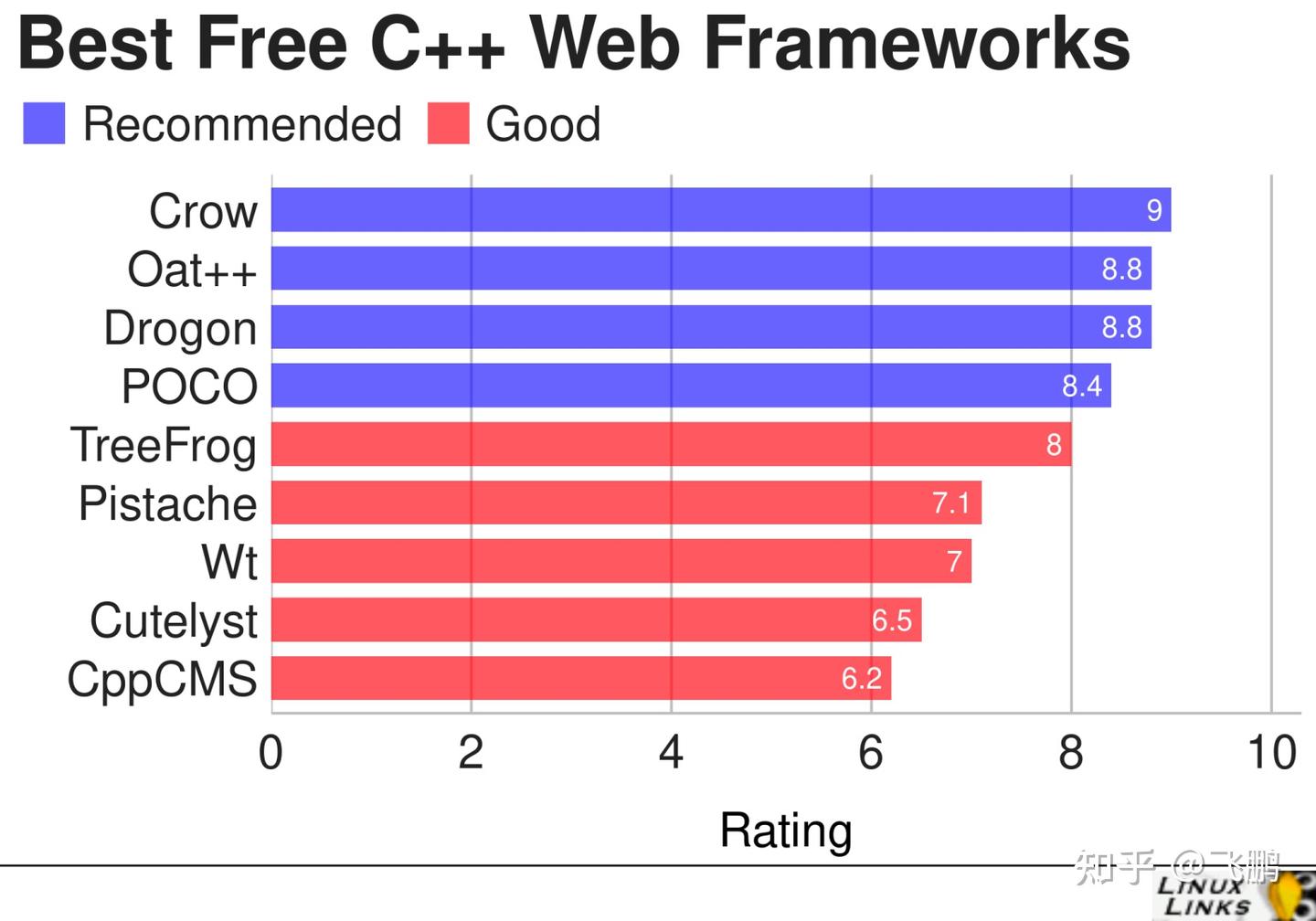 c++ 九大web http框架 - 知乎