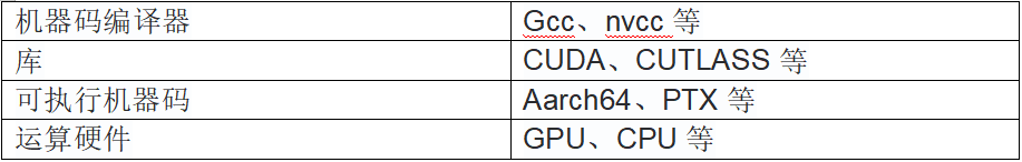 AI在功能安全中的应用与风险分析——基于ISO/IEC TR 5469的深度解读 - 知乎