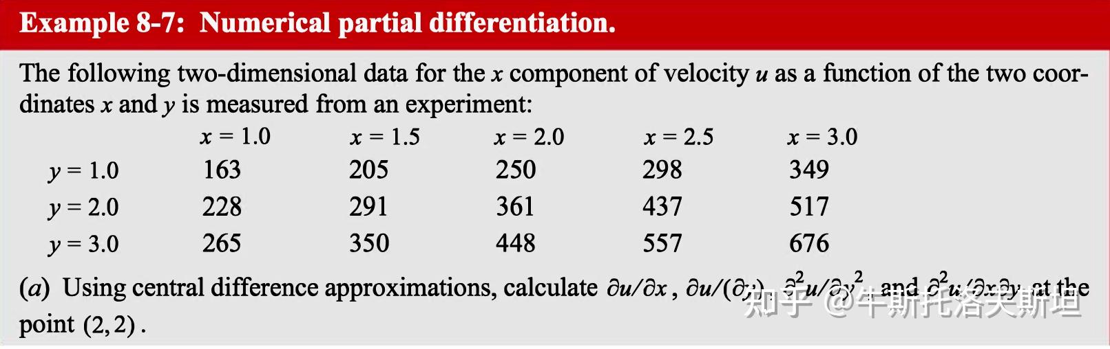 (八)数值微分计算方法总结 - 知乎