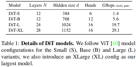Sora 基础模型 (DiTs) 简单讲解 - 知乎