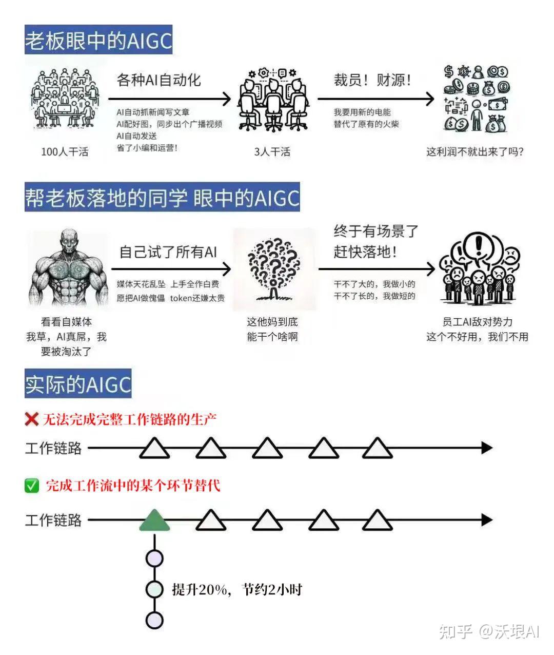 了解Kimi必看的26个问题 | Kimi系列文（二） - 知乎