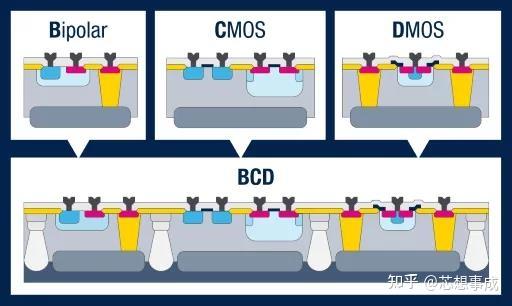 【零基础芯片入门课】Day 28 BCD工艺基础笔记 - 知乎