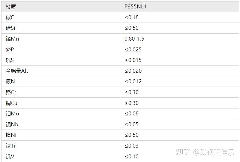P355NL1钢板简介 P355NL1应用范围有哪些？ - 知乎