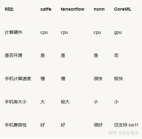 嵌入式Linux入门级板卡的神经网络框架ncnn移植与测试-米尔i.MX6UL开发板 - 知乎
