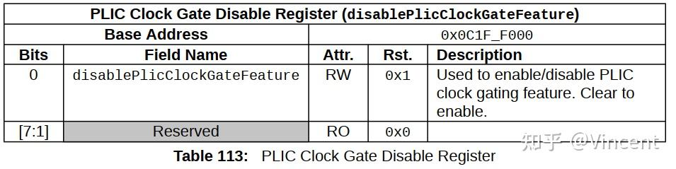 RISC-V SiFive U54内核——PLIC平台级中断控制器 - 知乎