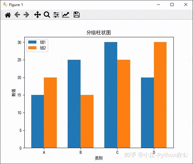 【python数据分析】matplotlib绘制不同的柱状图 知乎 4585