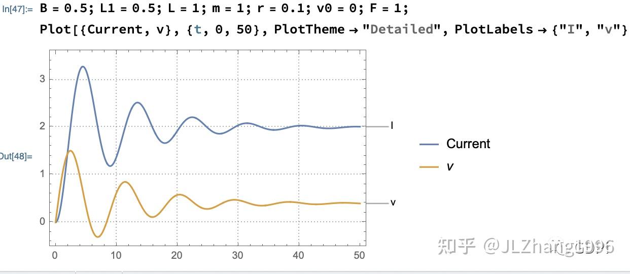 [知识进阶] 导体棒导轨 “外力+电阻+电感” 版本的探究 - 知乎