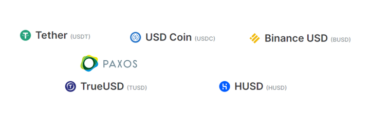 USDT, TUSD, USDC, BUSD, HUSD, PAX 稳定币 (1) 最简说明 - 知乎