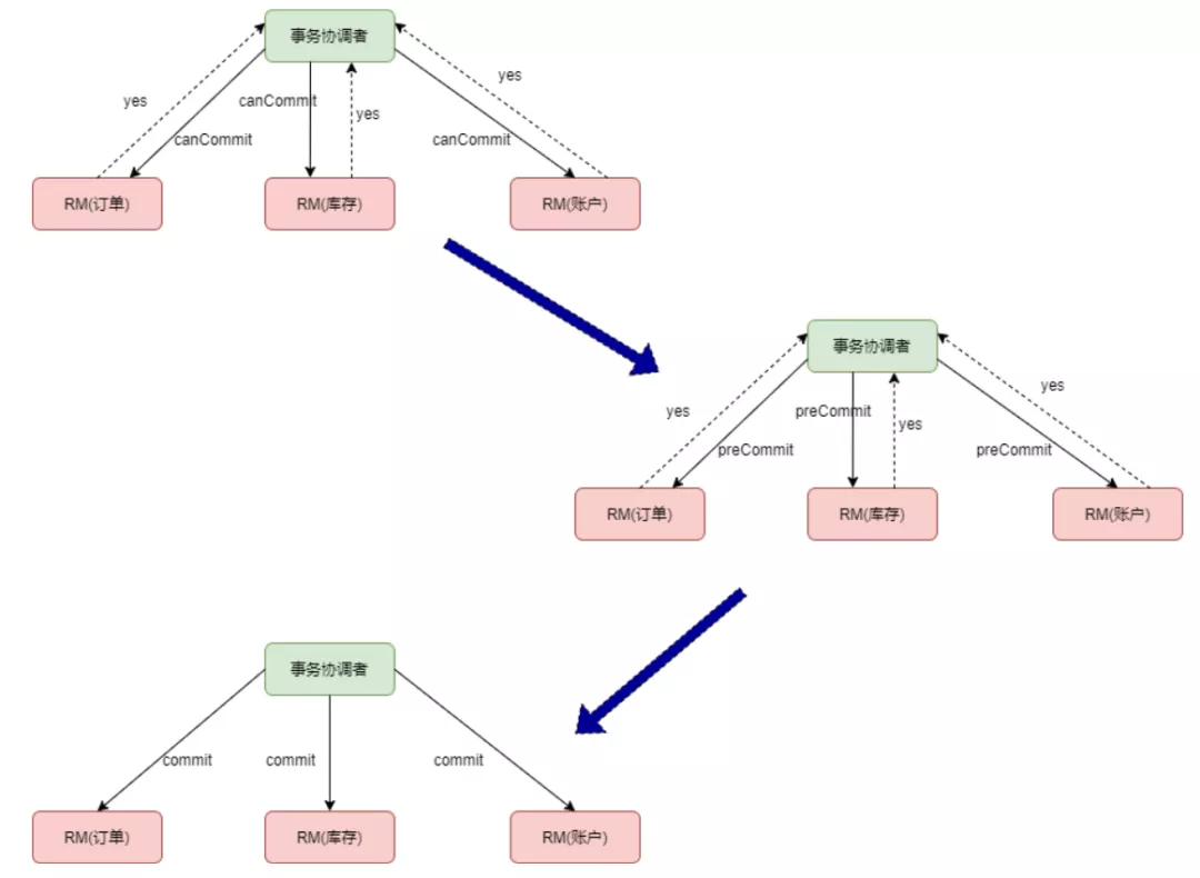 6 张图带你彻底搞懂分布式事务 XA 模式 - 知乎