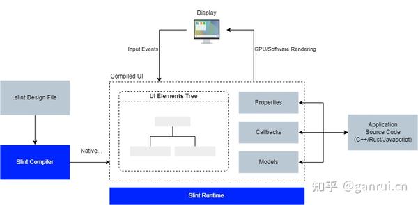 Slint ui介绍 - 知乎