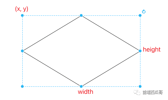 konva系列教程3：自定义图形 - 知乎