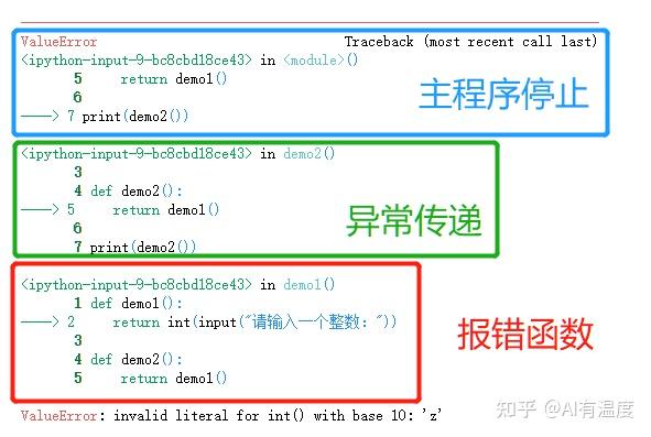 5分钟彻底搞定python异常 知乎 