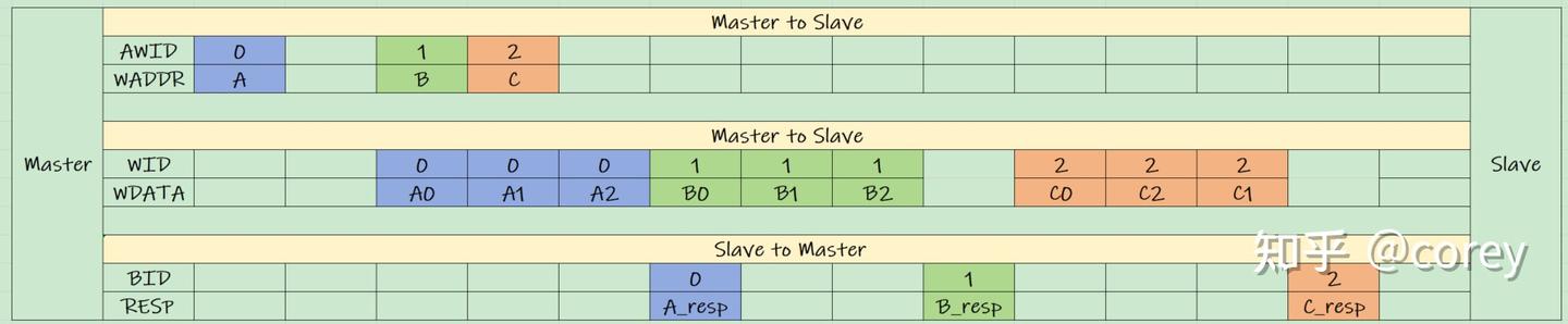 AXI总线（五）：AXI4_ordering-model排序模型 - 知乎