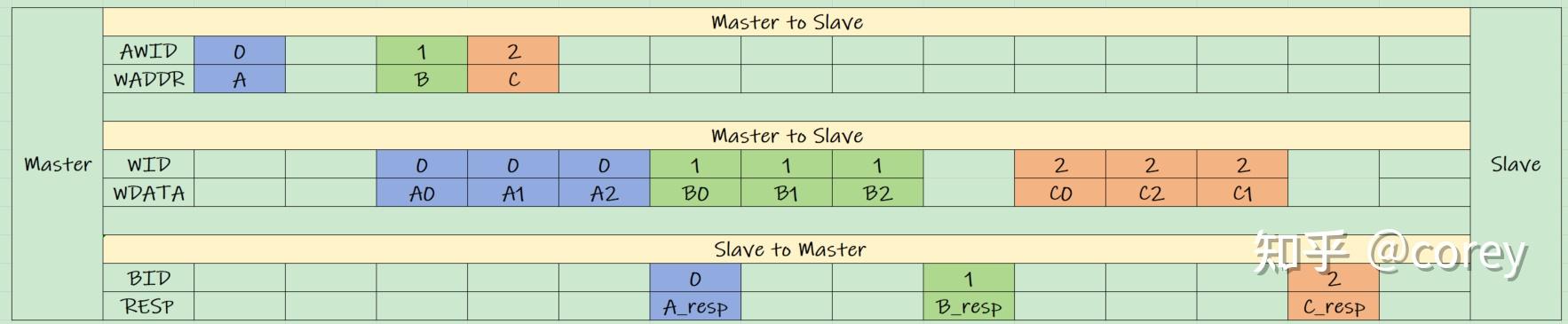 AXI总线（五）：AXI4_ordering-model排序模型 - 知乎