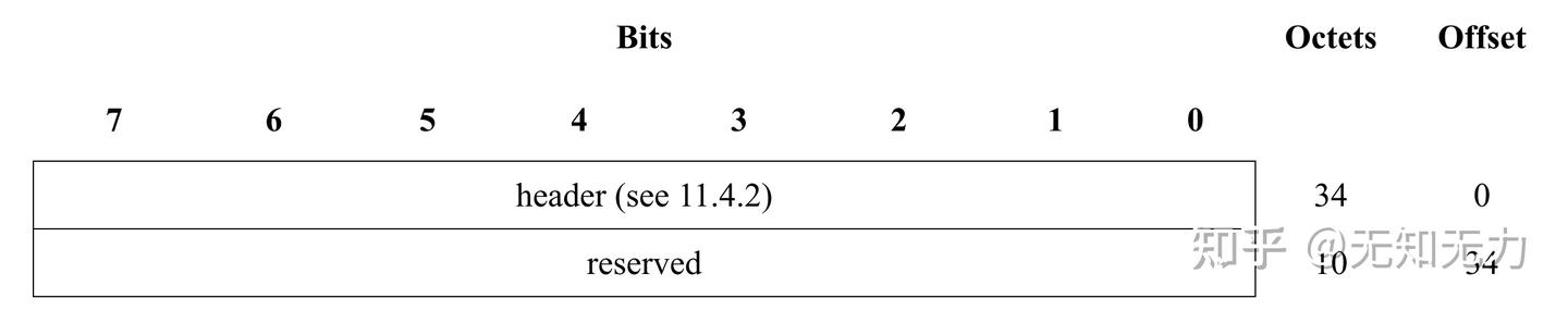 gPTP由浅入深全解析 - 知乎