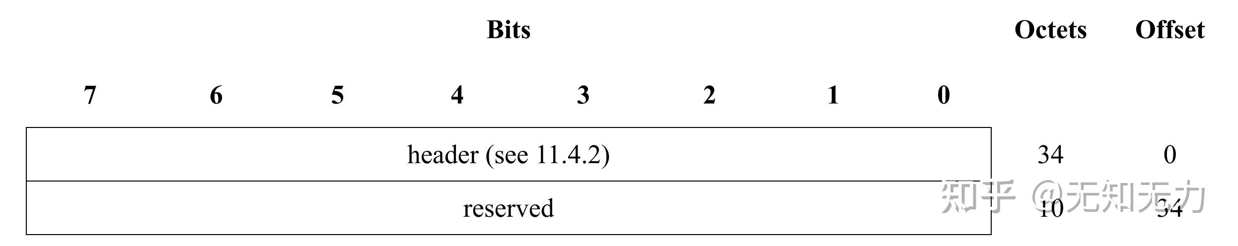 gPTP由浅入深全解析 - 知乎