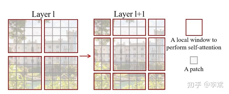 Swin Transformer中的mask机制 - 知乎