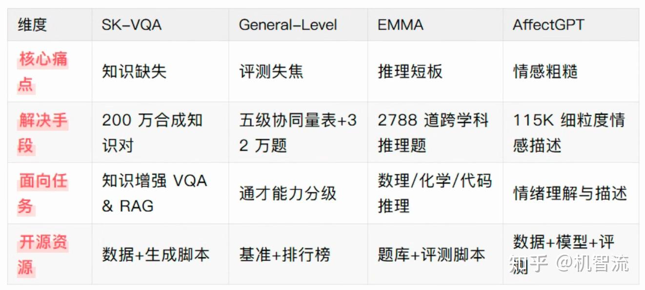 ICML 2025 多模态 方向Oral论文盘点 - 知乎