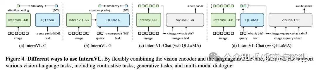 [2024 AILab]InternVL系列-1.0 - 知乎