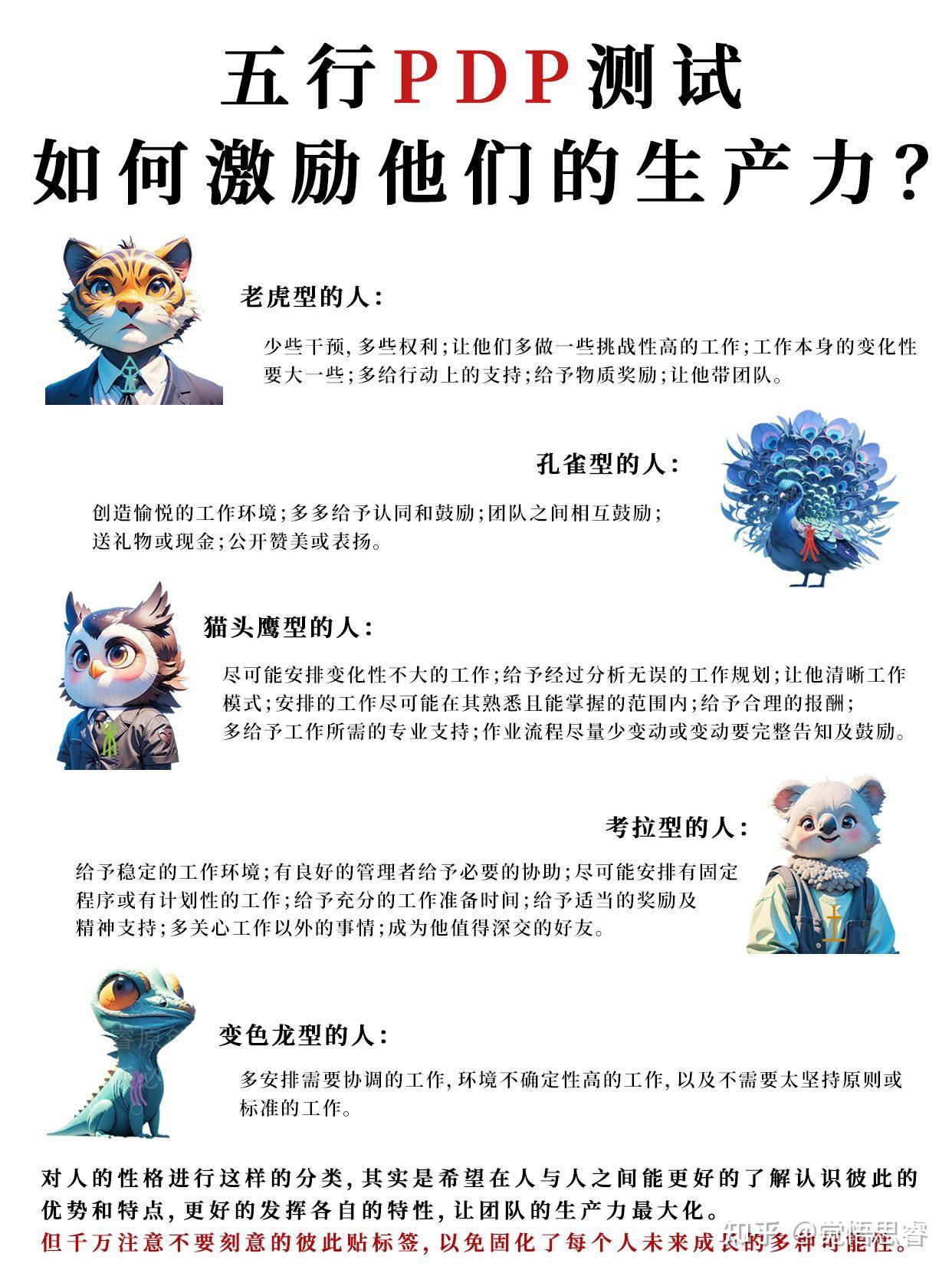 五行PDP测试，看看你是什么动物性？！ - 知乎
