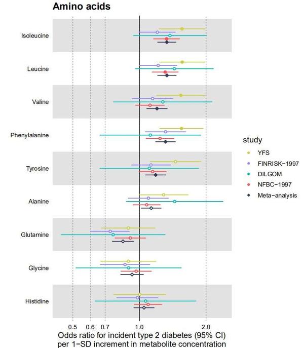 ggforestplot 绘制森林图 - 知乎