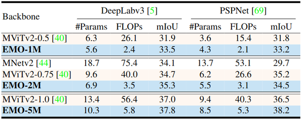 解读模型压缩22：EMO：结合 Attention 重新思考移动端小模型中的基本模块 - 知乎