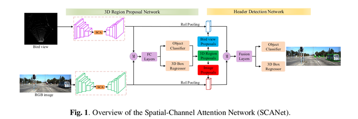 Scanet：Spatial-channel attention network for 3d object detection - 论文解读 - 知乎