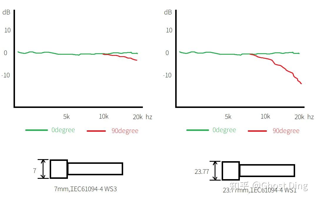 测量麦克风使用指南 iec标准测量传声器使用指南 - 知乎