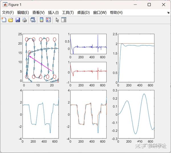 【无人船】基于模型预测控制(MPC)对USV进行自主控制（Matlab代码实现） - 知乎