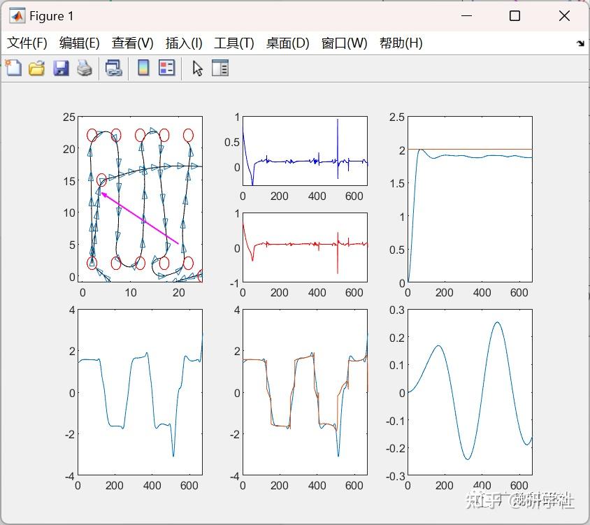 【无人船】基于模型预测控制(MPC)对USV进行自主控制（Matlab代码实现） - 知乎