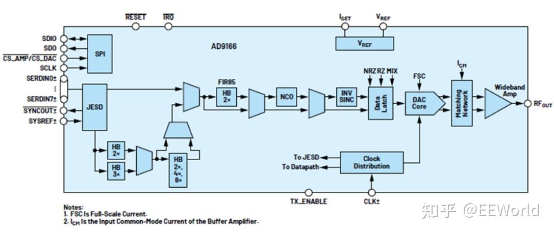 使用基于Raspberry Pi的DDS信号发生器实现精确RF测试 - 知乎