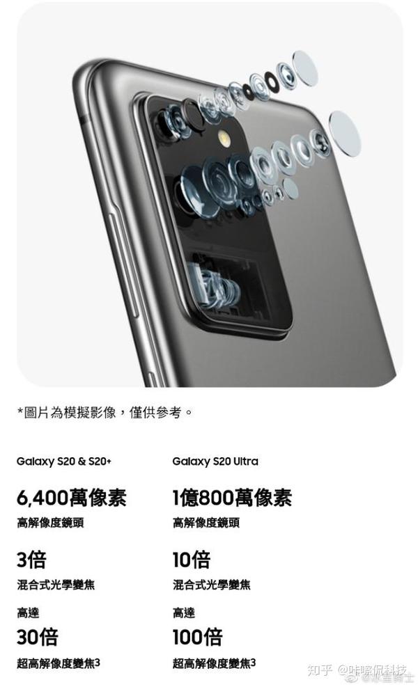 三星S20首发骁龙865+LPDDR5+WiFi6，小米10：我不要面子啊？ - 知乎