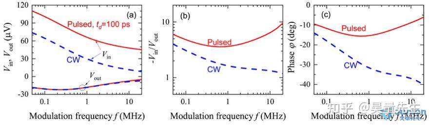 TDTR的三个重要变体之FDTR - 知乎