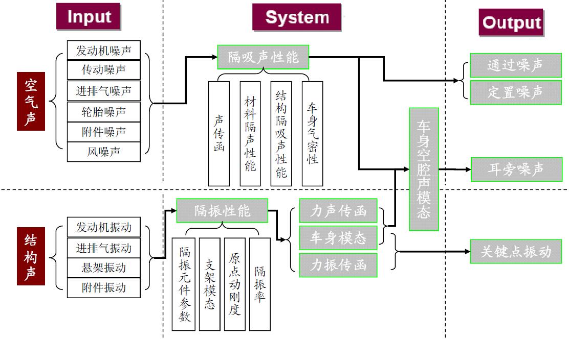什么是NVH？ - 知乎