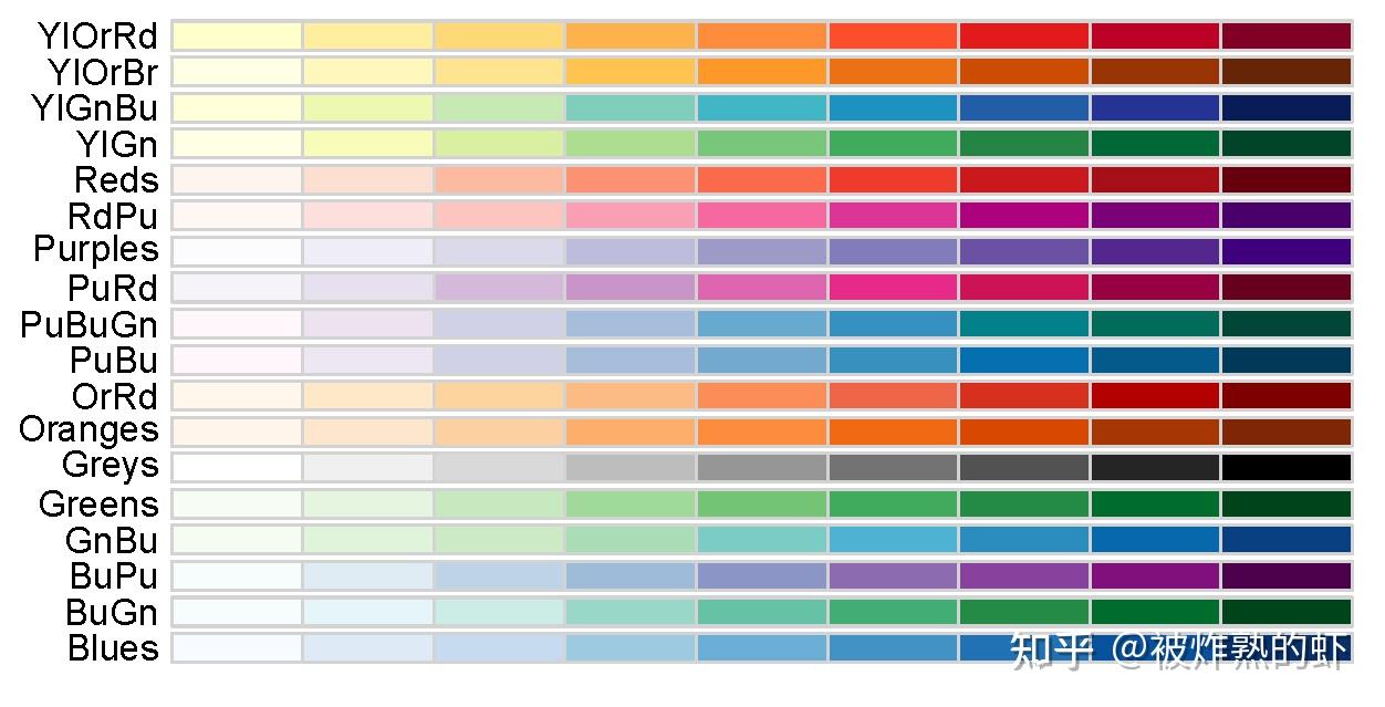 R语言画图 | 经典配色R包 RColorBrewer + ggsci + randomcoloR - 知乎