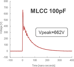 ESD静电防护措施：TVS二极管、MLV、ESD抑制器和MLCC - 知乎