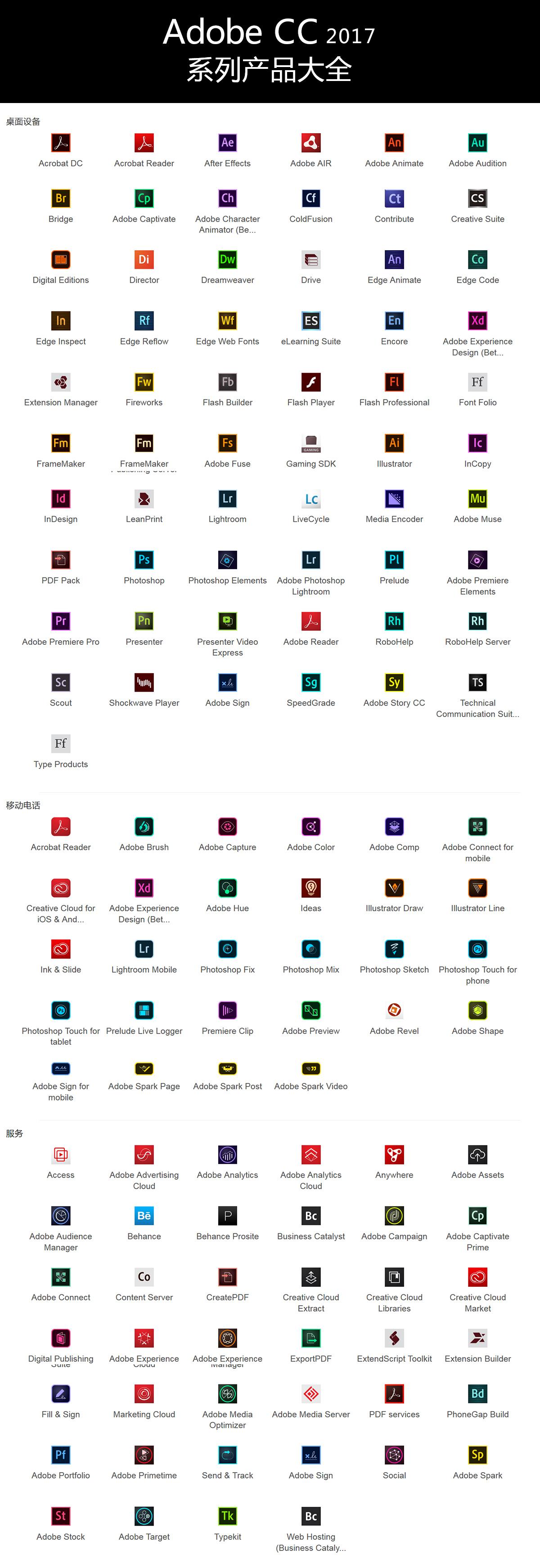 Adobe家族各个软件的功能都是什么？ - 知乎